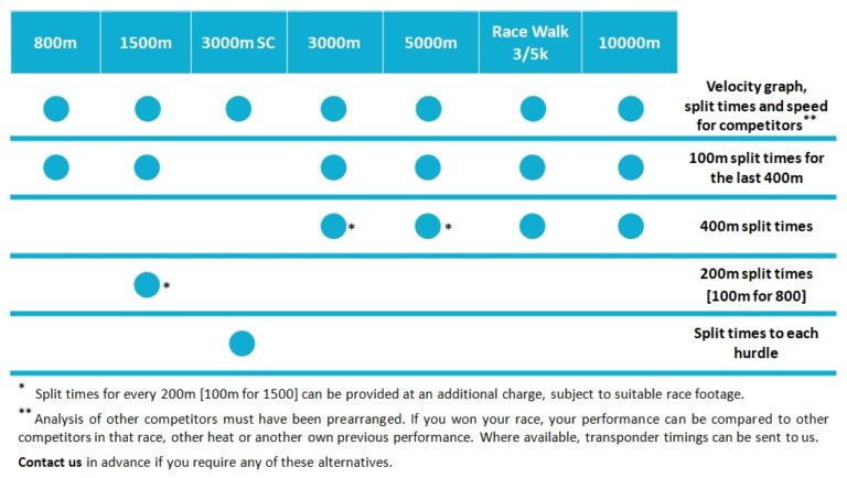 Race Analysis - Track Analysis